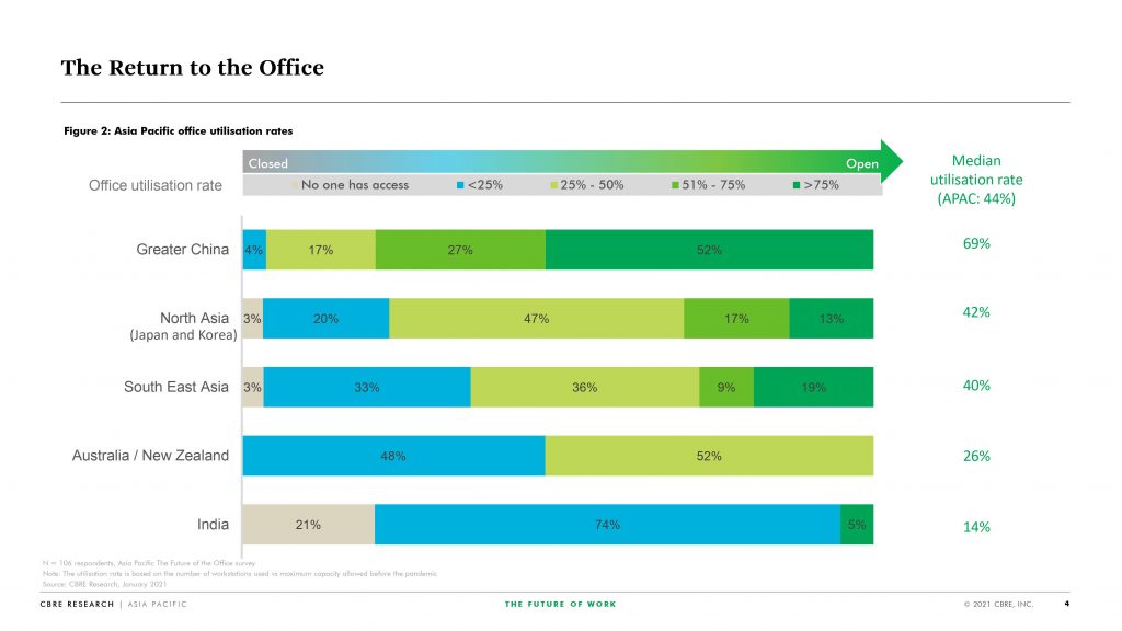 Work From Office vs. Work From Home: Unveiling the Future of WorkSpaces.